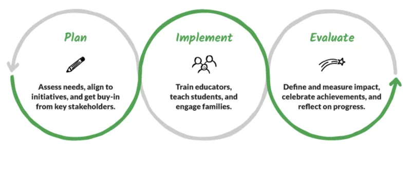 K–8 Digital Literacy & Well-being Curriculum | Common Sense Education