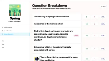 Gimkit Review for Teachers | Common Sense Education