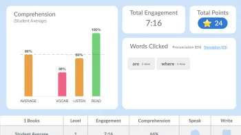 StoryWorld Review for Teachers | Common Sense Education