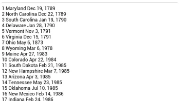 United States Constitution Review for Teachers | Common Sense Education