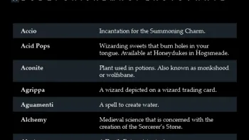 Harry Potter Reading Club Review for Teachers | Common Sense Education