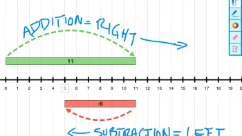 Number Line, by the Math Learning Center Review for Teachers | Common ...