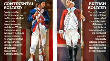 American Revolution by KIDS DISCOVER Review for Teachers | Common Sense ...